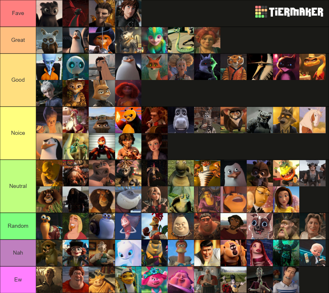 DreamWorks Characters Tier List (Community Rankings) - TierMaker
