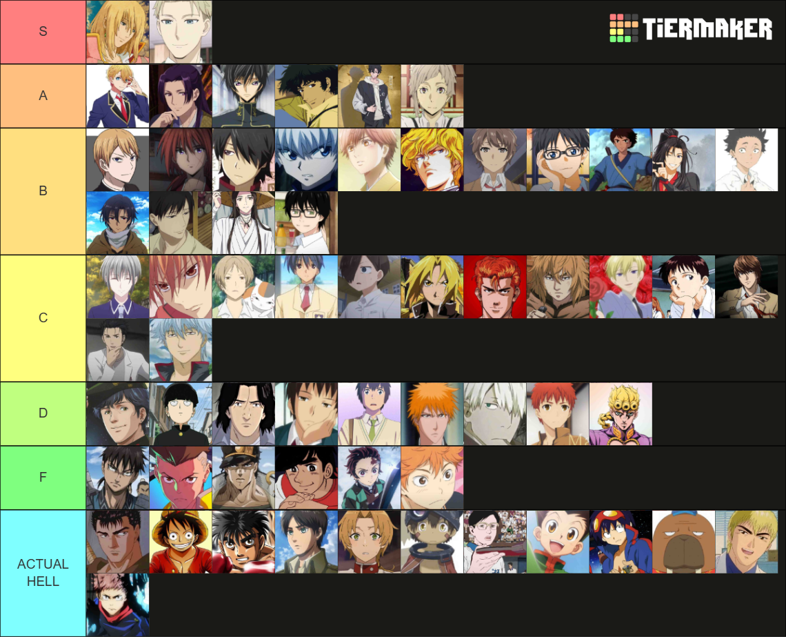 Male Anime Characters (MAL/Anilist Top 100) Tier List (Community ...