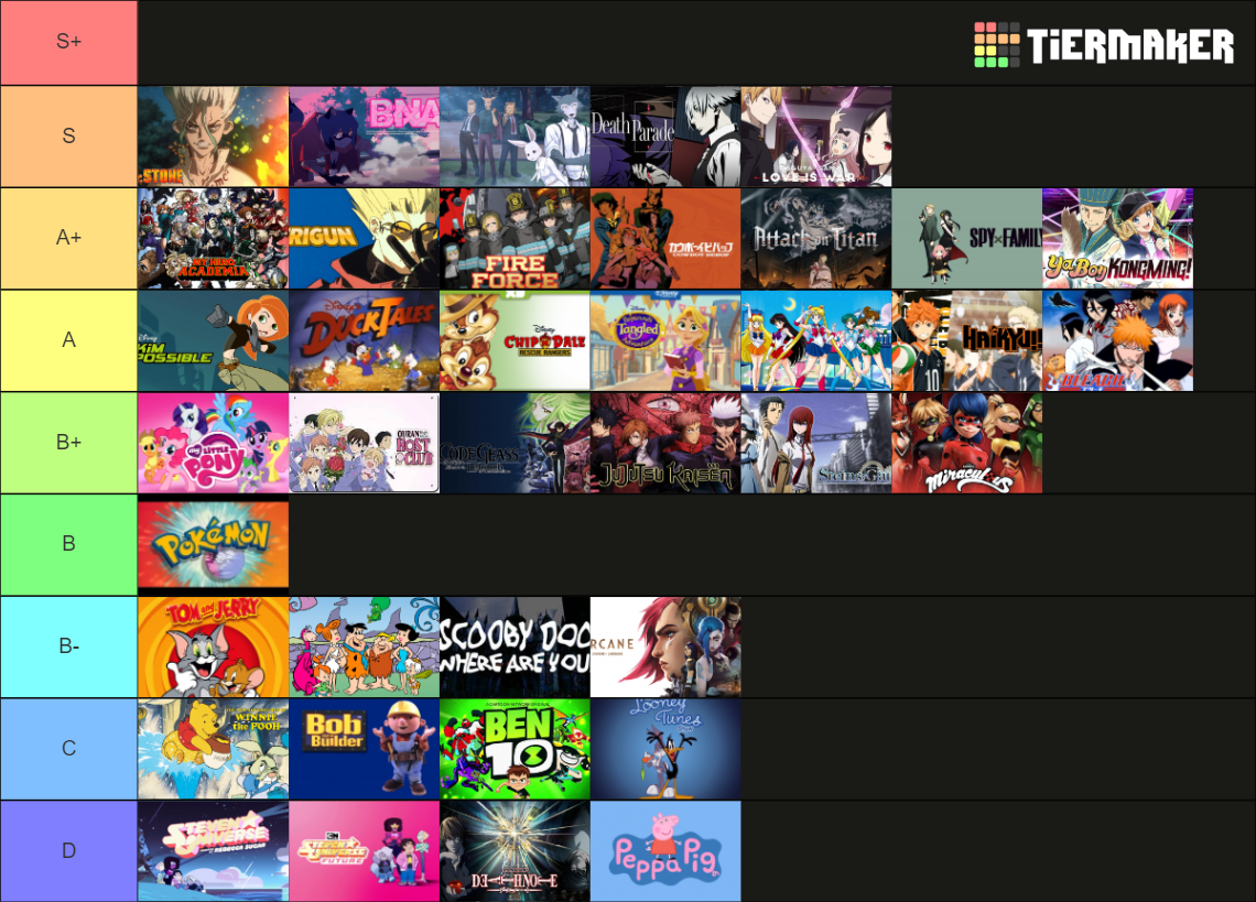 Cartoon and Anime Theme Songs Tier List (Community Rankings) - TierMaker