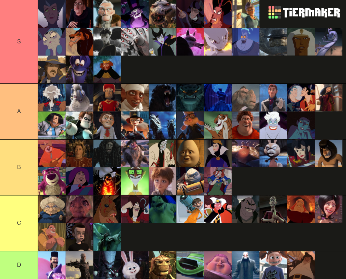 Ultimate animated movie villains Tier List (Community Rankings) - TierMaker