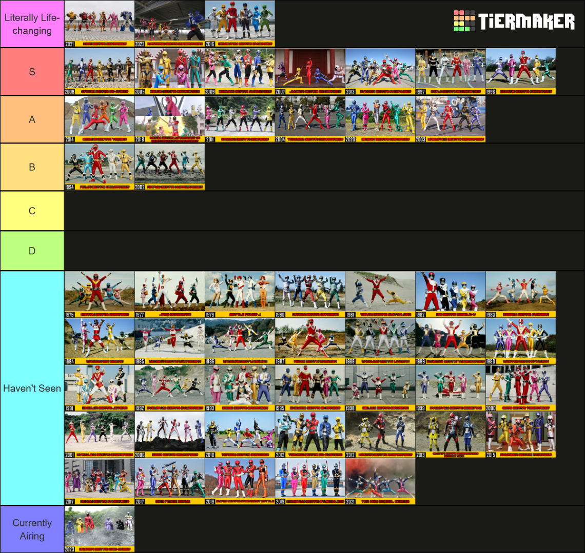 Super Sentai Series Tier List (Community Rankings) - TierMaker