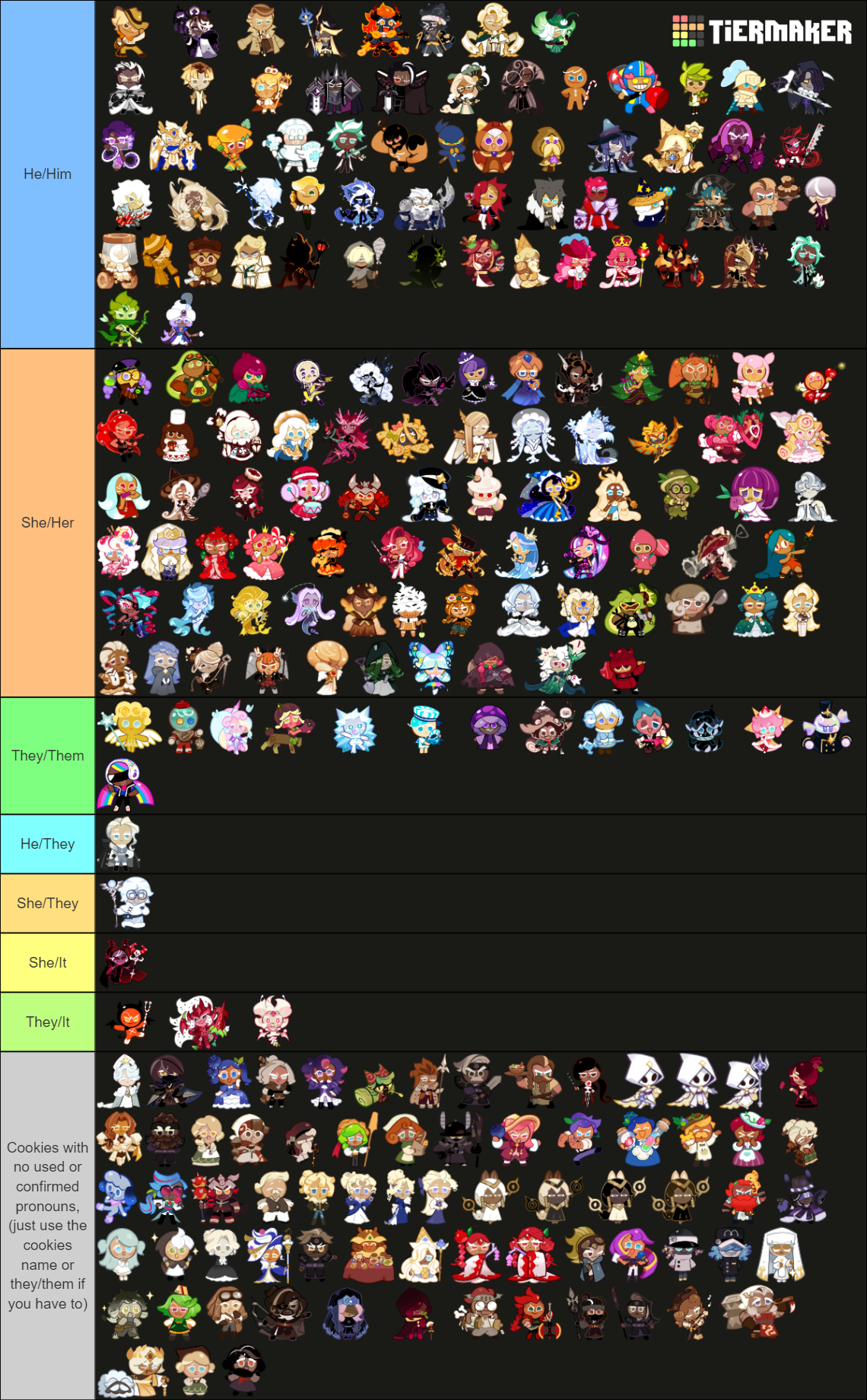 All CRK Cookies [Including NPCs] [Updated Regularly] Tier List ...