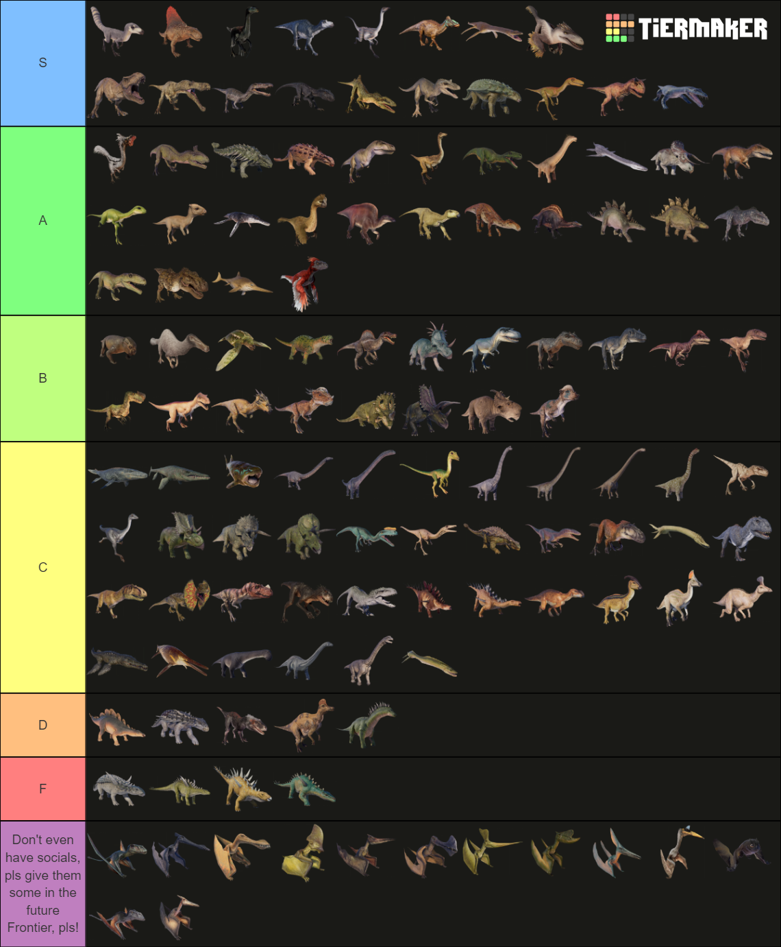 Jurassic World Evolution 2 - Prehistoric Creatures Tier List (Community ...