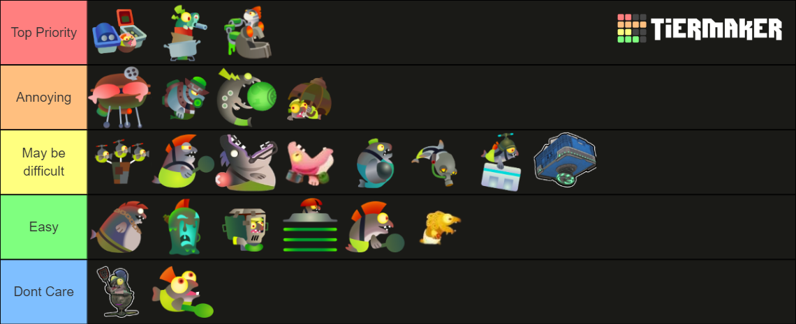 (7.0) Splatoon 3 Salmon Run Next Wave Salmonids Tier List (Community Rankings) - TierMaker