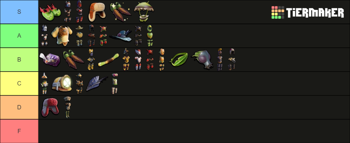 The Comprehensive Grounded Armor Tierlist (Grouped Sets) Tier List ...