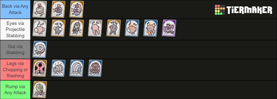 The Comprehensive Grounded Creature Tier List (Community Rankings ...