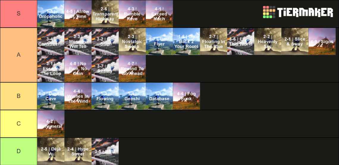 Sonic Frontiers | Cyber Space OST (All 30 Levels) Tier List (Community ...