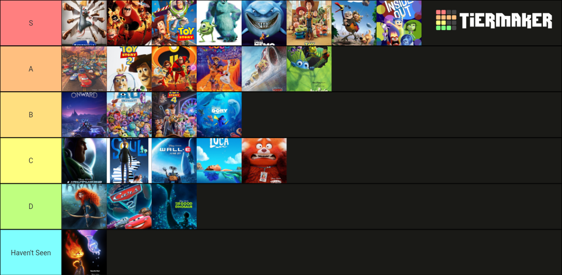 All 27 Pixar films ranked Tier List (Community Rankings) - TierMaker