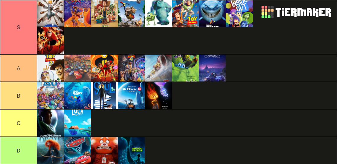 All 27 Pixar films ranked Tier List (Community Rankings) - TierMaker