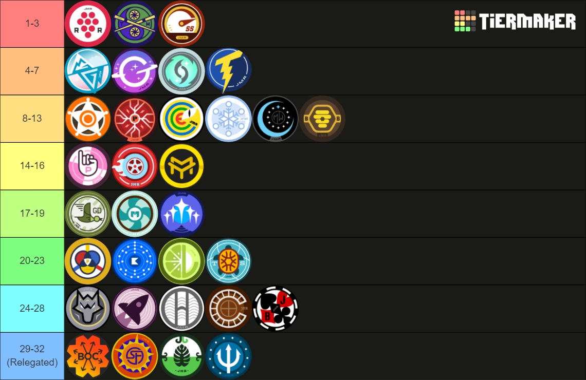 Jelle's Marble Runs: 2022 Marble League Teams Tier List (Community ...