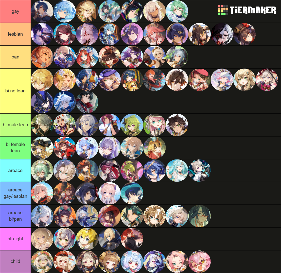 Genshin Impact - Characters Tier List (Community Rankings) - TierMaker