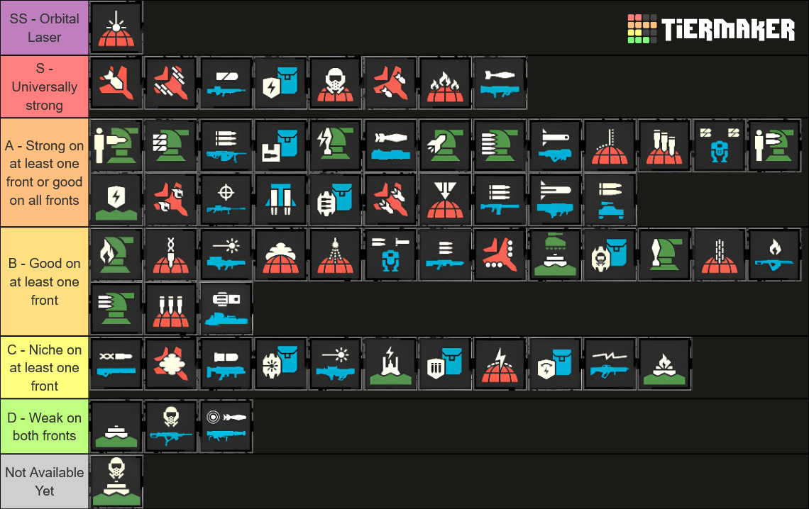 All 64 Helldivers 2 stratagems Tier List (Community Rankings) - TierMaker
