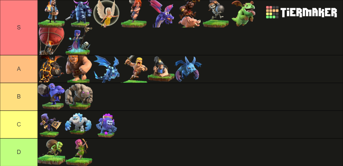 Recent Clash of Clans Tier Lists - TierMaker