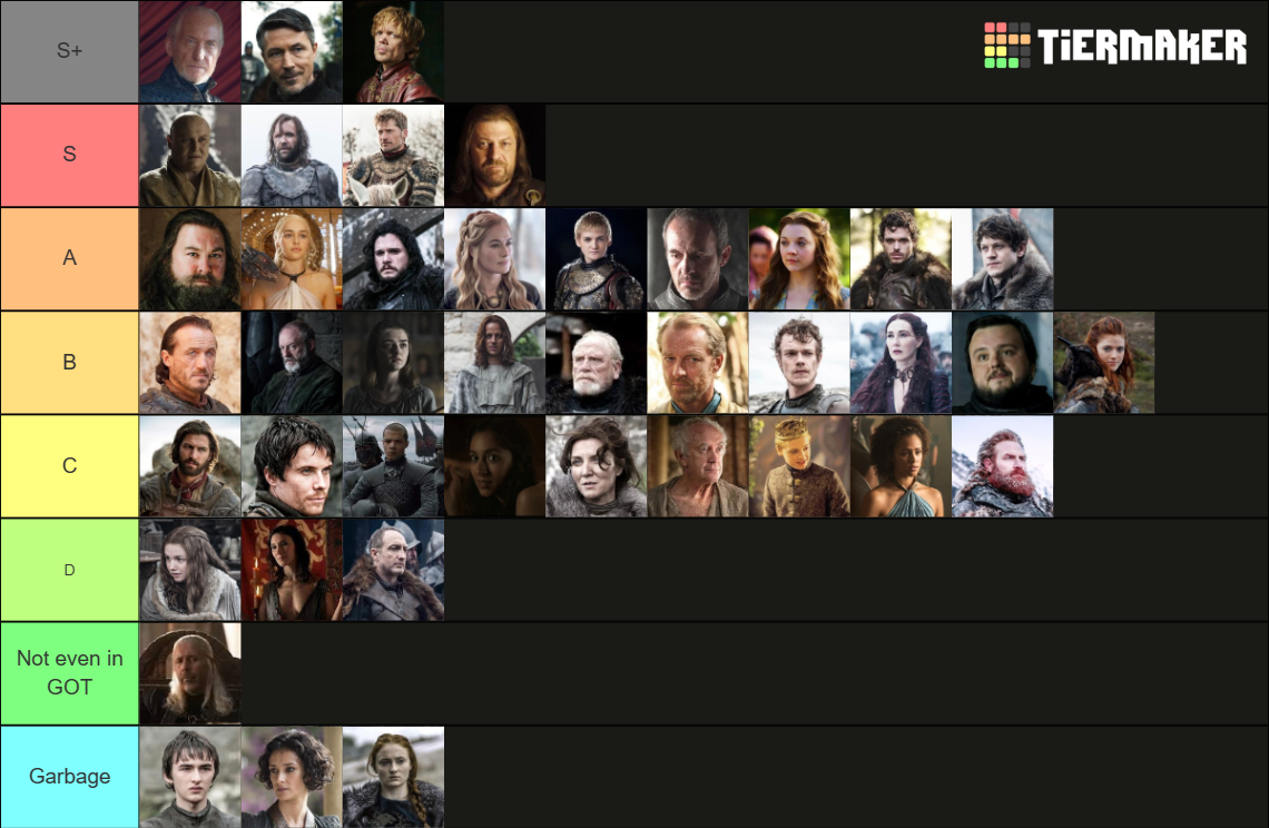 Game OF Thrones all characters TIER LIST by sehbaanabbasi Tier List ...