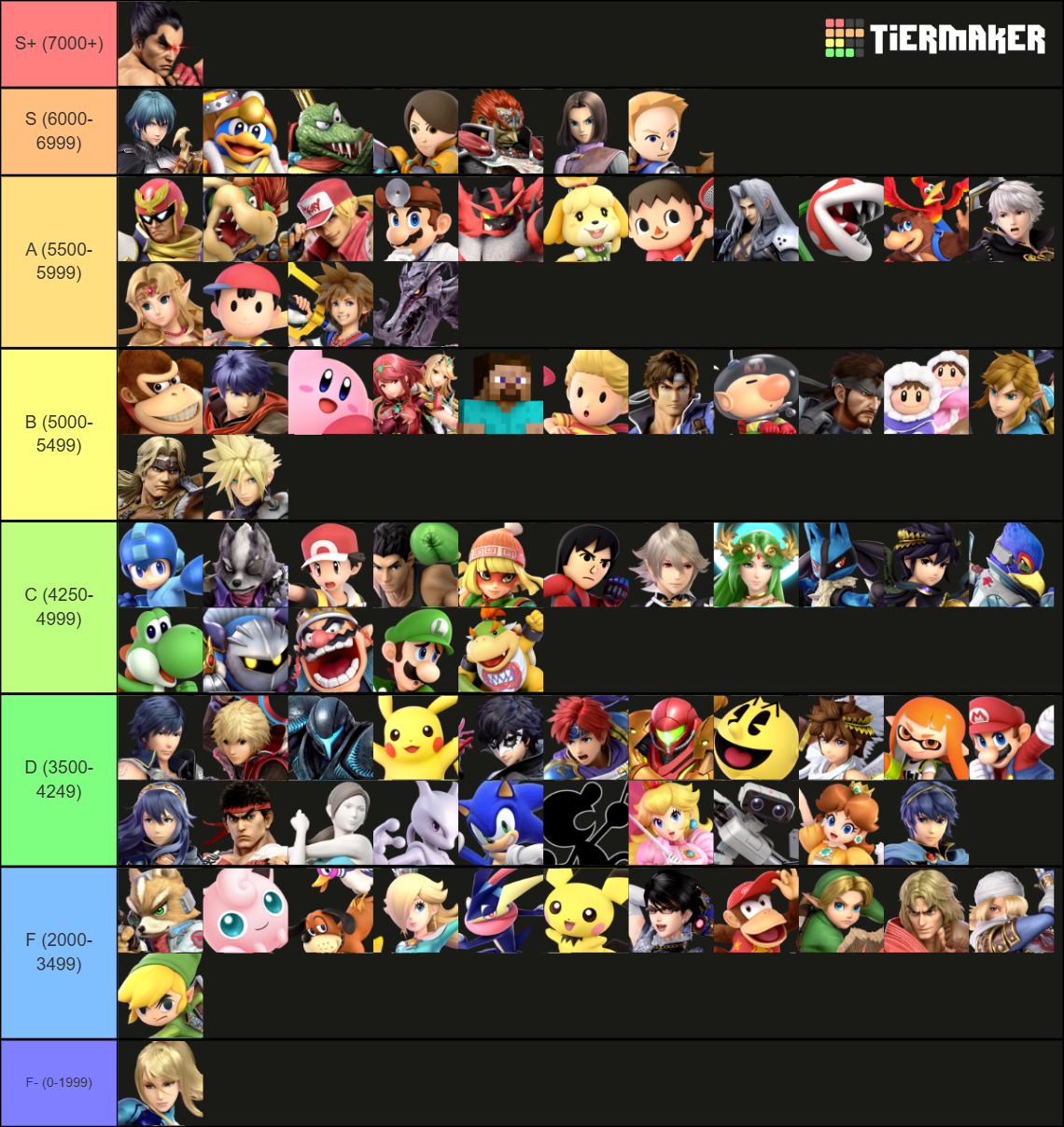 All Super Smash Bros. Ultimate Characters Tier List (Community Rankings ...
