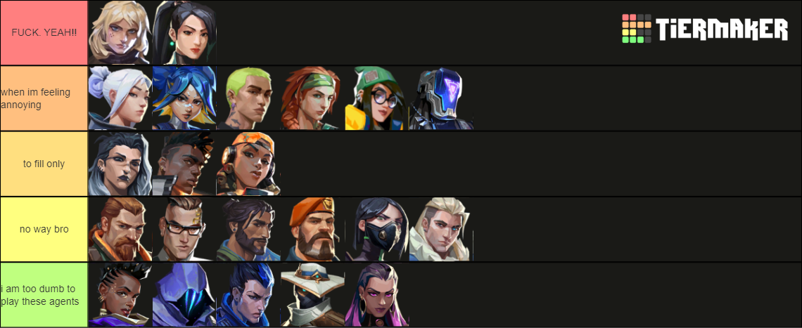 Valorant Agent (Deadlock) Tier List (Community Rankings) - TierMaker