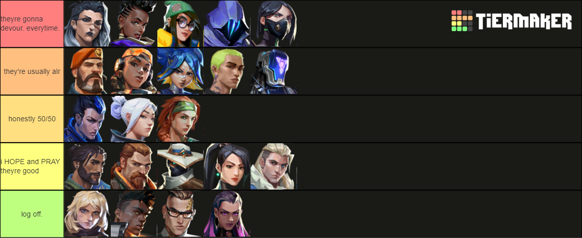 Valorant Agent (Deadlock) Tier List (Community Rankings) - TierMaker