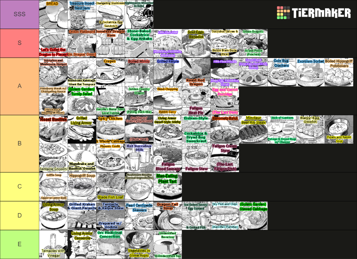 [SPOILERS]Dungeon Meshi / Delicious in Dungeon Food Tierlist Tier List ...