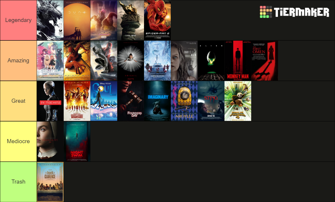 Movie Tier List (Community Rankings) - TierMaker