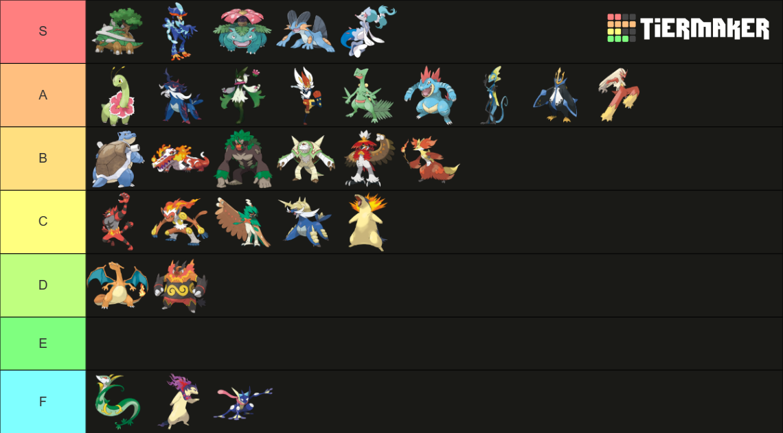 All Starters Fully Evolved Tier List (Community Rankings) - TierMaker