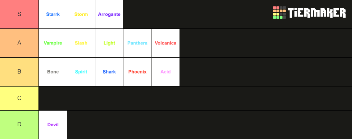 Type Soul Elements Tier List (Community Rankings) - TierMaker