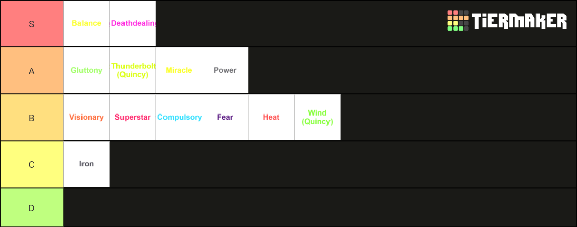 Type Soul Elements Tier List (Community Rankings) - TierMaker