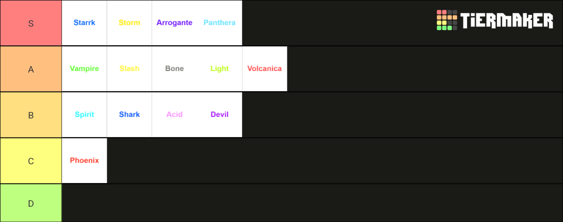 Type Soul Elements Tier List (Community Rankings) - TierMaker