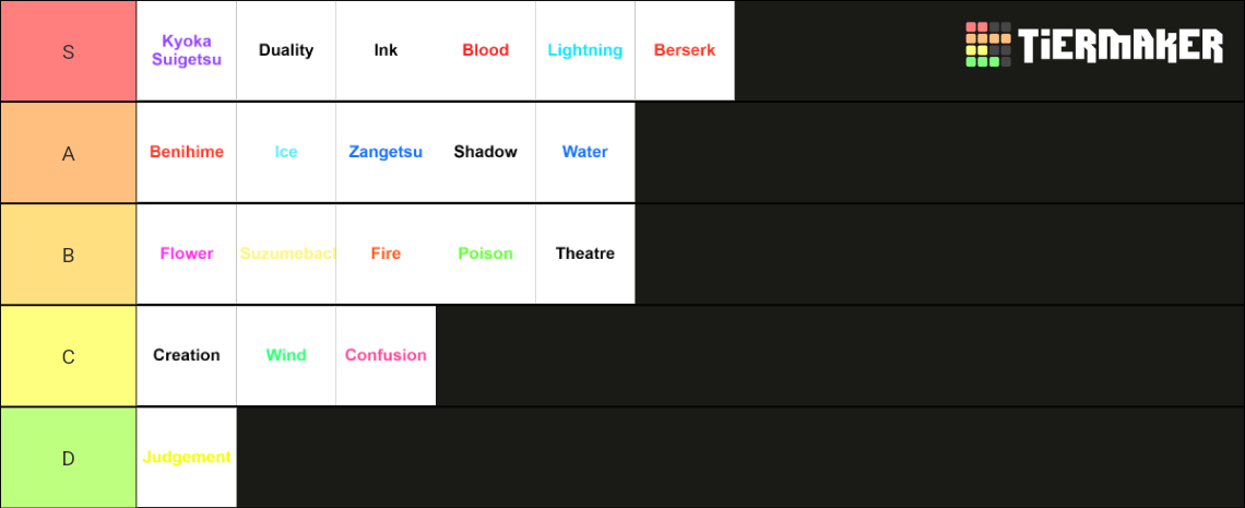 Type Soul Elements Tier List (Community Rankings) - TierMaker