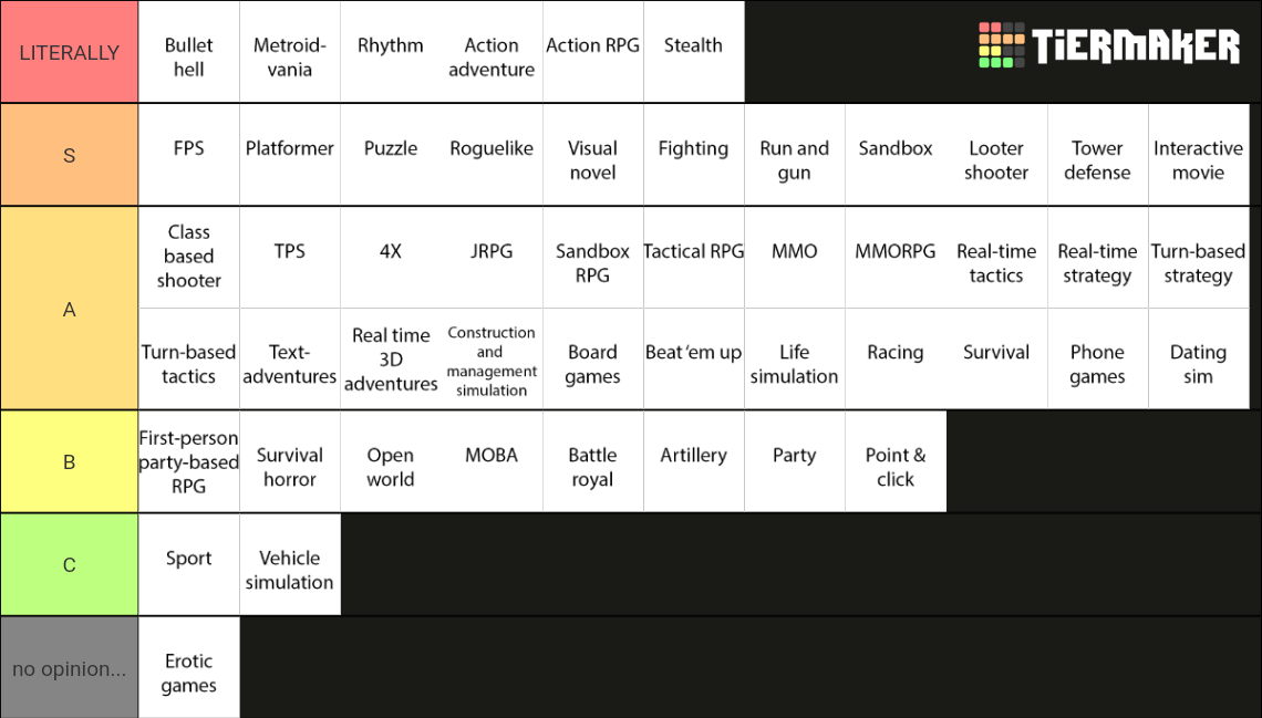 Video game genres Tier List (Community Rankings) - TierMaker