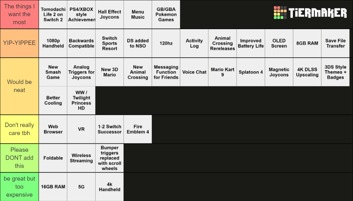 Nintendo Switch 2 Predictions Tier List (Community Rankings) - TierMaker