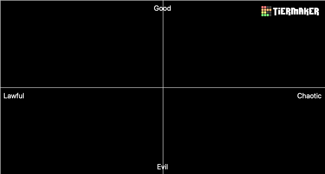 New Alignment Charts - TierMaker