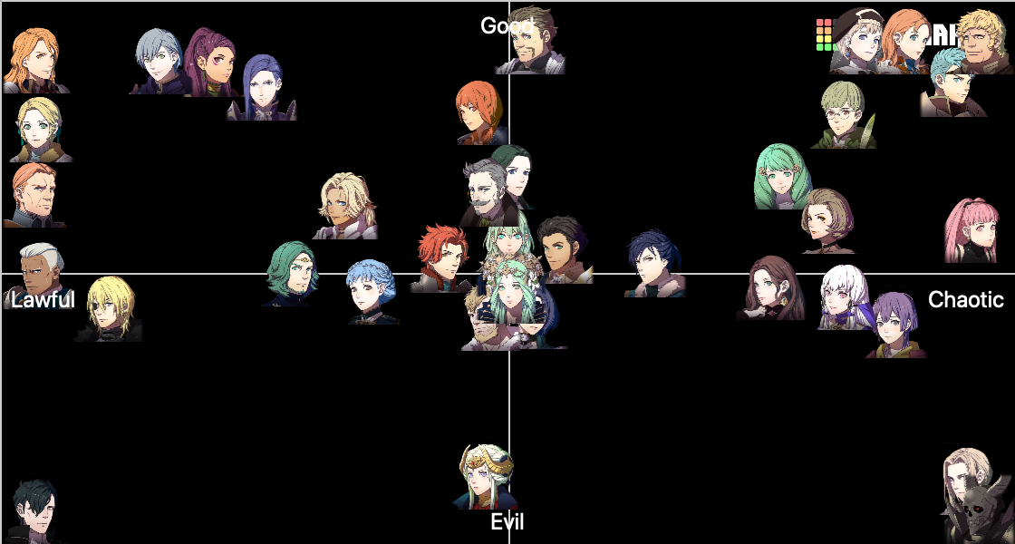 New Alignment Charts - TierMaker