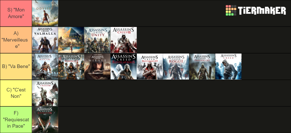 All of Assassin's Creed [Mainline Games] Tier List (Community Rankings ...