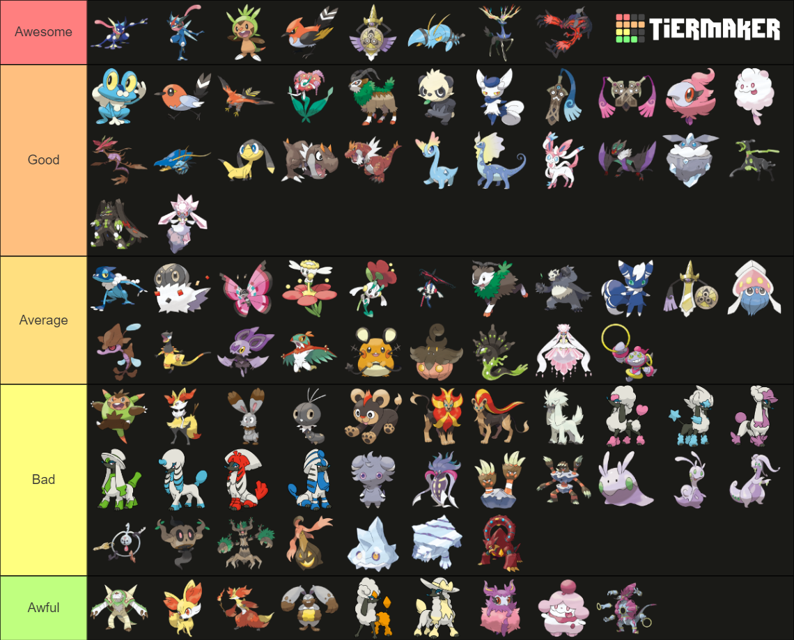 All Generation 6 Pokemon (Inc. Forms & Megas) Tier List (Community ...