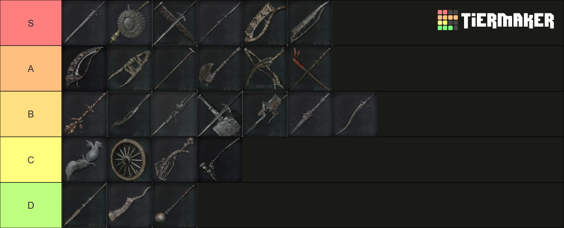 Bloodborne Trick Weapons Tier List (Community Rankings) - TierMaker