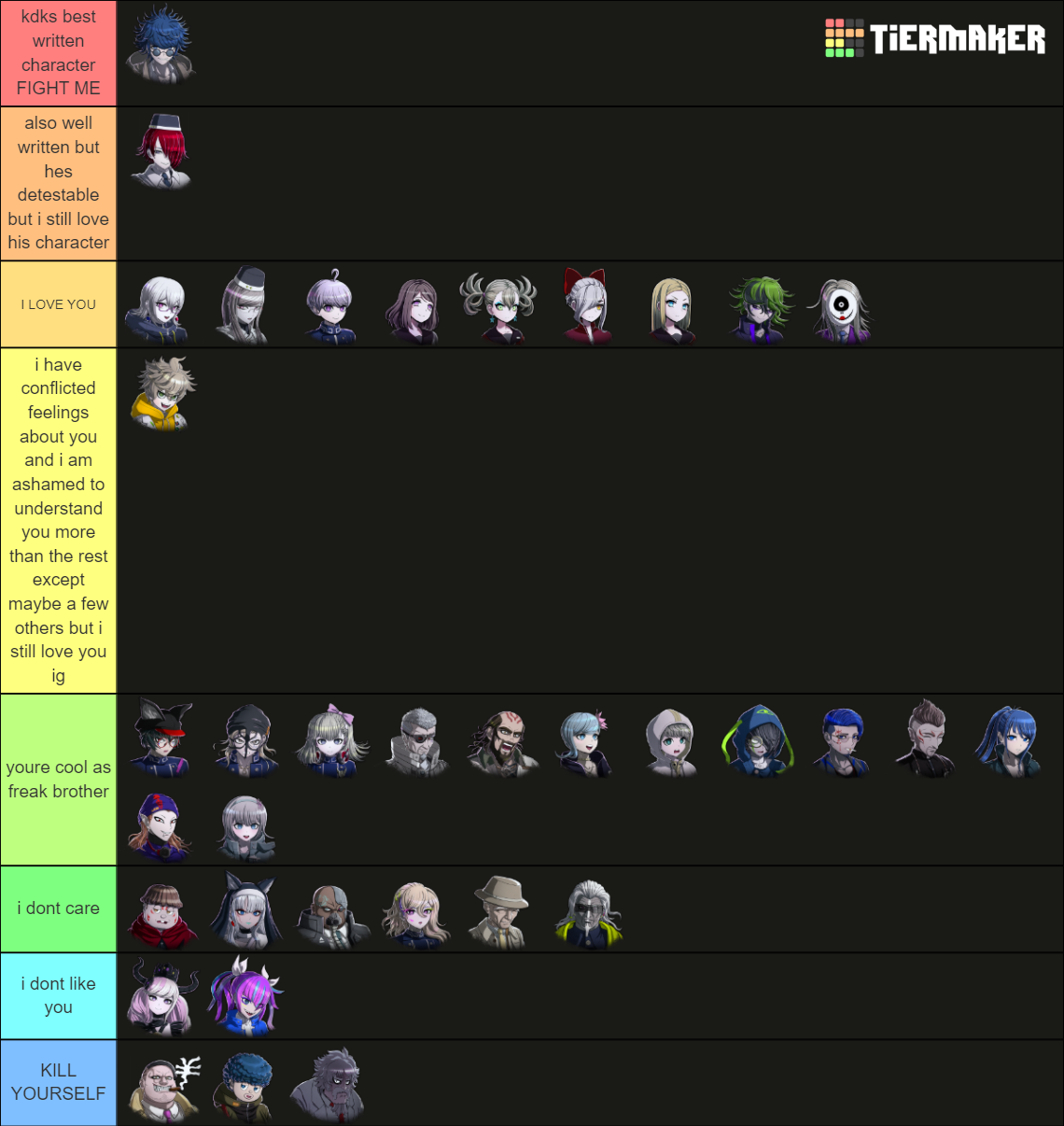 Complete Rain Code Character Tier List (Community Rankings) - TierMaker