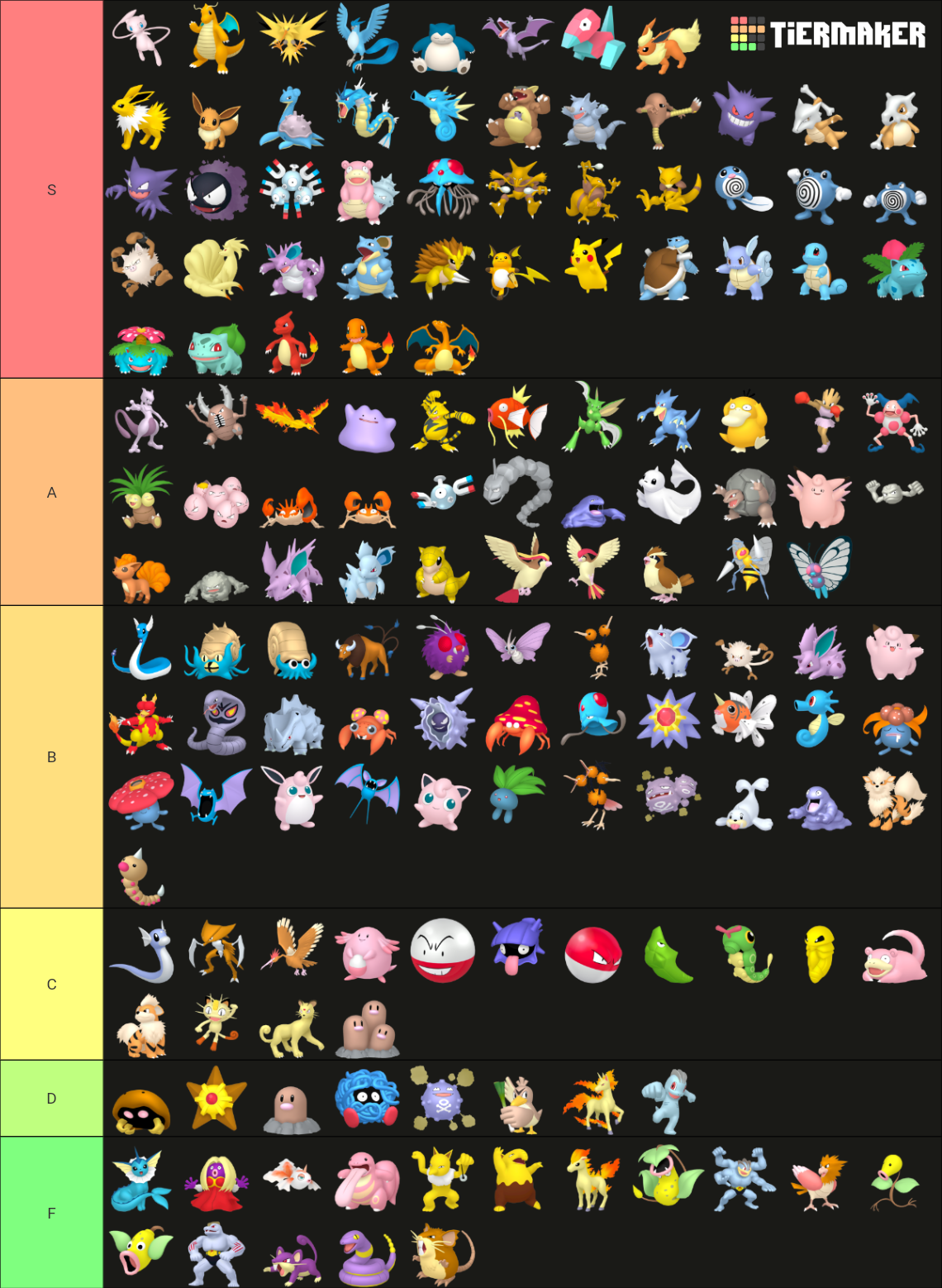 Pokemon Tiers Gen 1 (Credit: Smogon) Tier List (Community Rankings ...