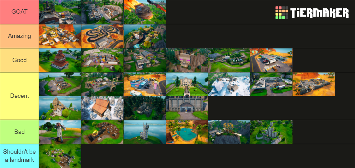Fortnite SOG Landmarks Tier List (Community Rankings) - TierMaker