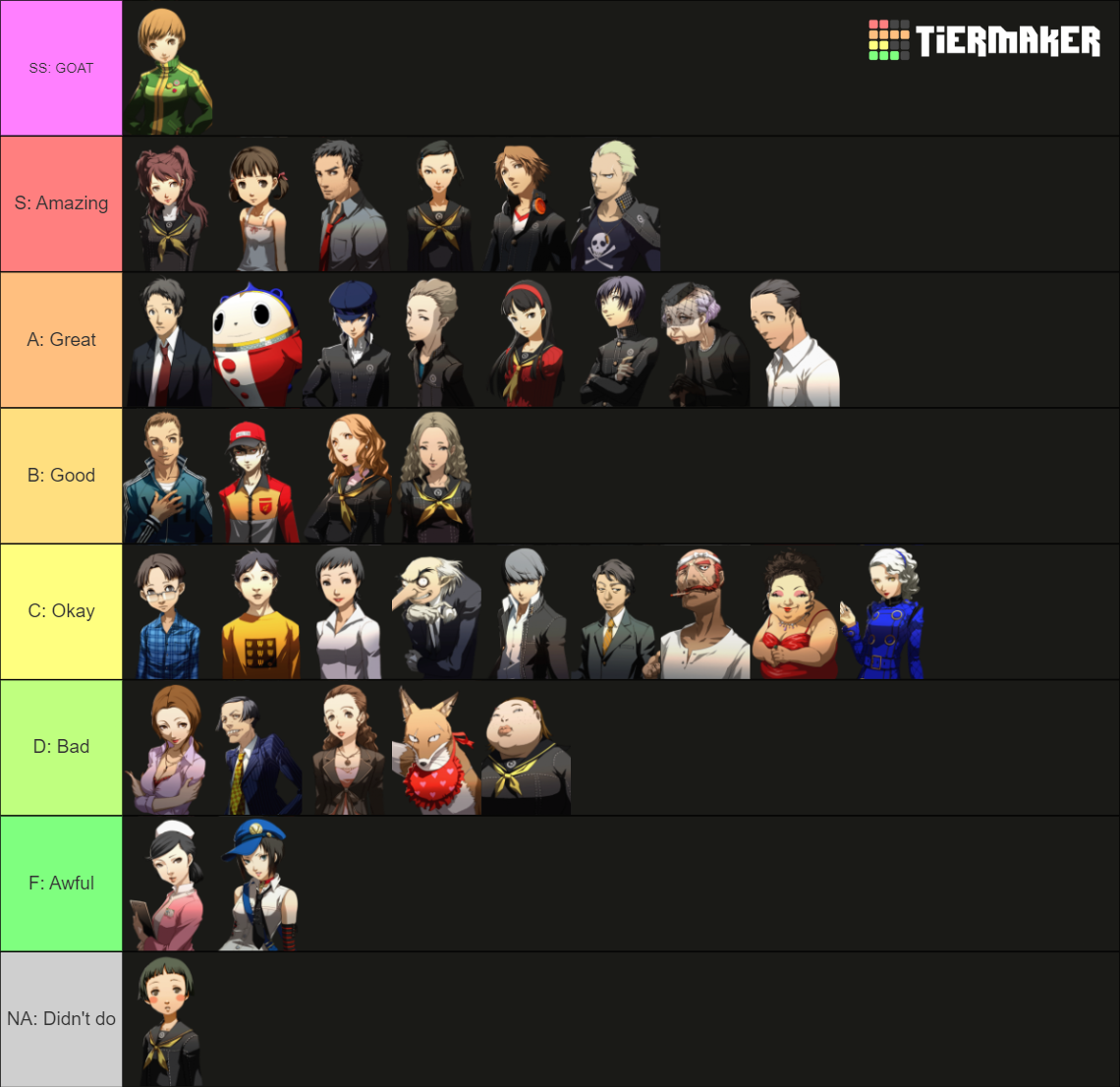 Persona 4 Golden Characters Tier List (Community Rankings) - TierMaker