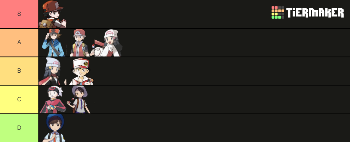 Pokemon Protagonist Gen 9 included Tier List (Community Rankings ...