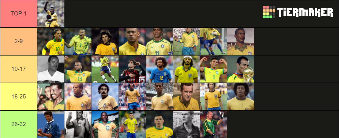 The best brazilian players of all time Tier List (Community Rankings ...
