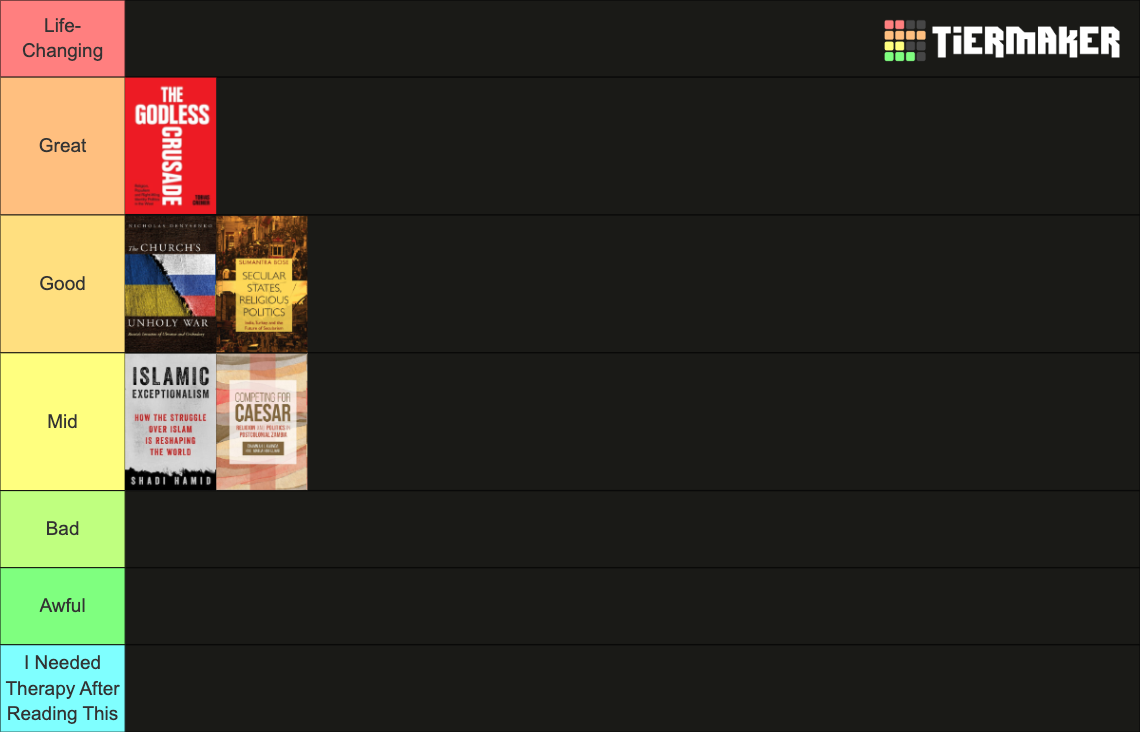 POL-318 Books Tier List (Community Rankings) - TierMaker