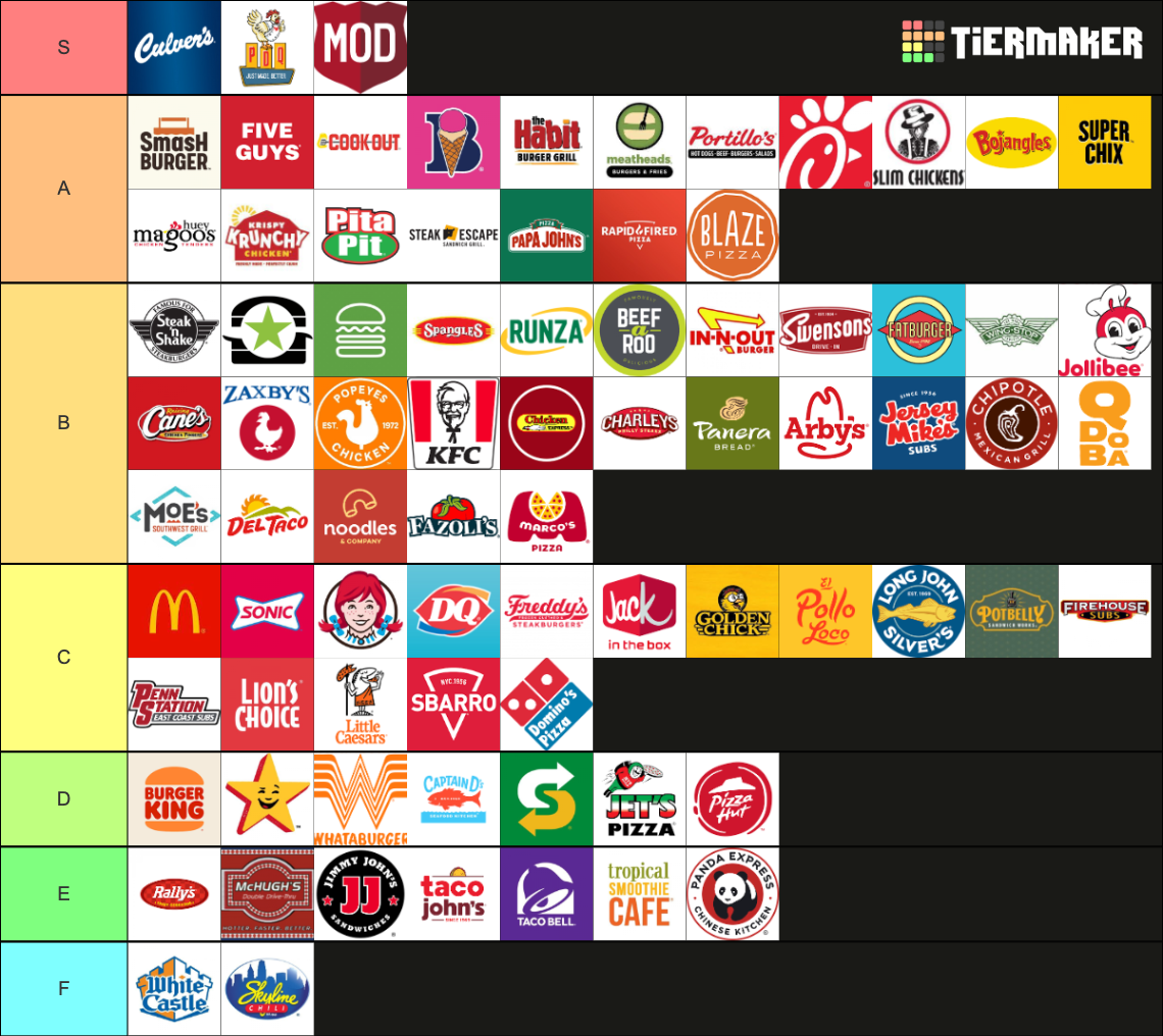 Official Fast Food Tier List (Community Rankings) - TierMaker