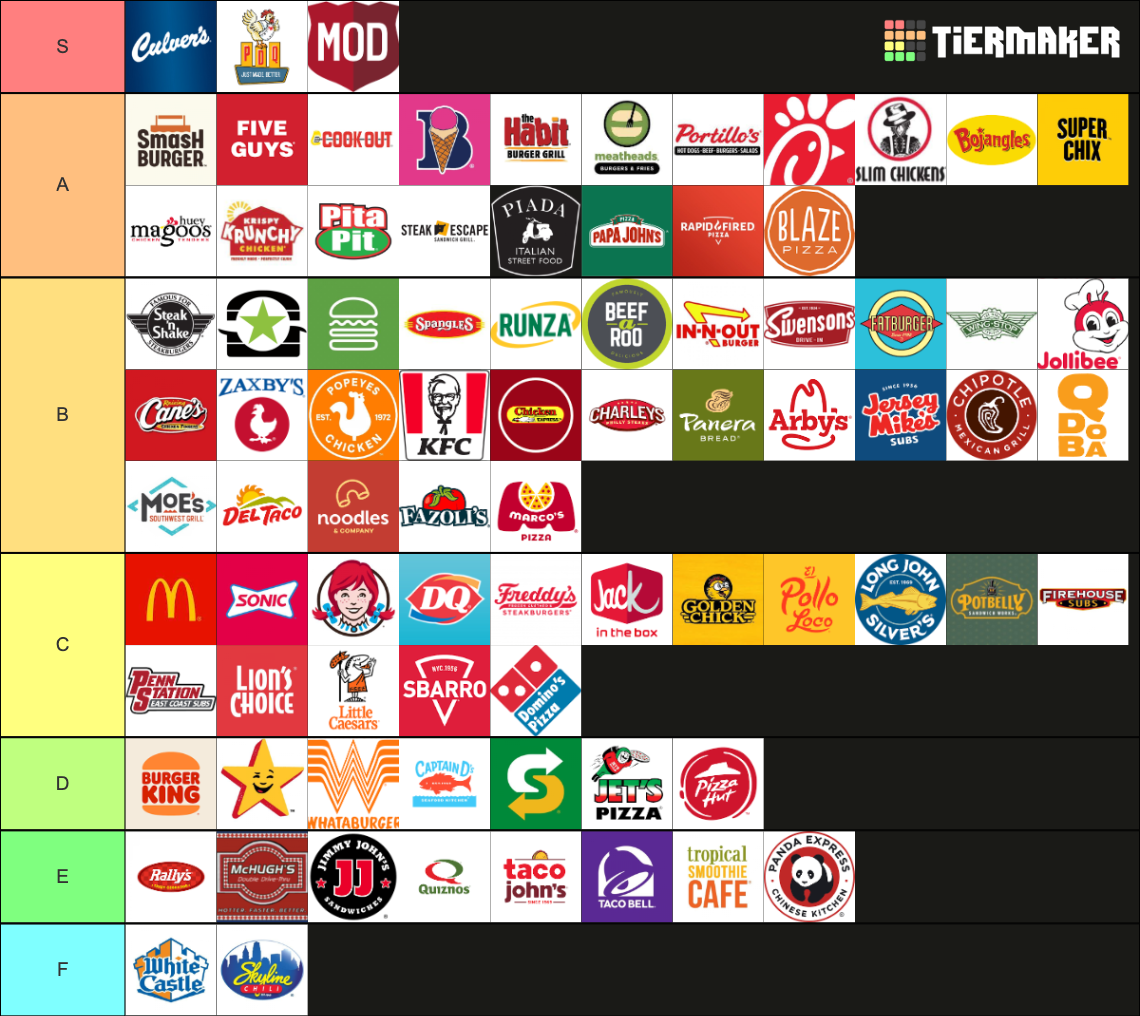Official Fast Food Tier List (Community Rankings) - TierMaker