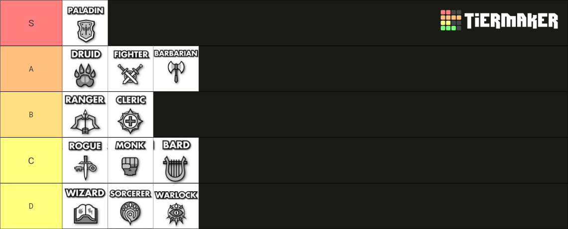Dnd class list Tier List (Community Rankings) - TierMaker