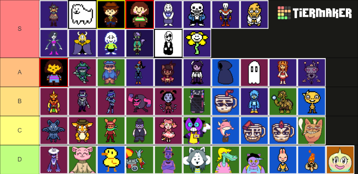 Undertale & Undertale Yellow Character Tier List (Community Rankings) - TierMaker