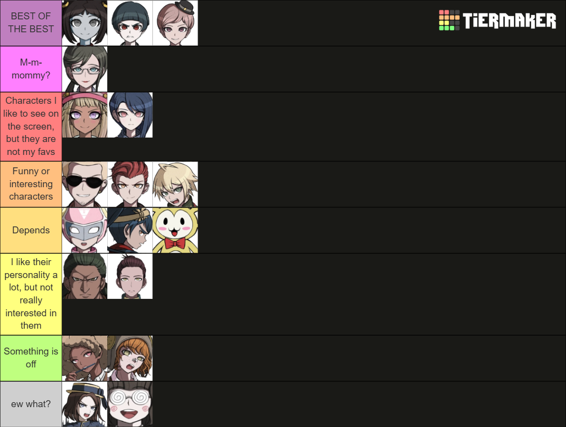 Danganronpa Kill/Cure Characters Tier List (Community Rankings) - TierMaker