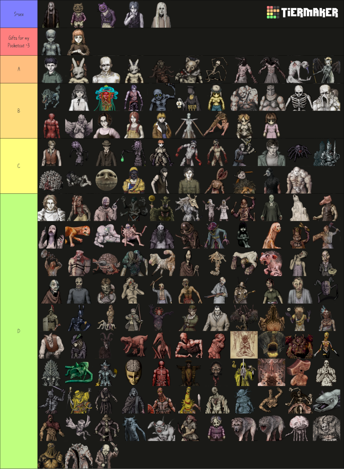 Fear and Hunger Characters Tier List (Community Rankings) - TierMaker