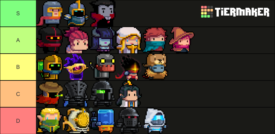 Soul Knight Character 4.0.0 Tier List (Community Rankings) - TierMaker