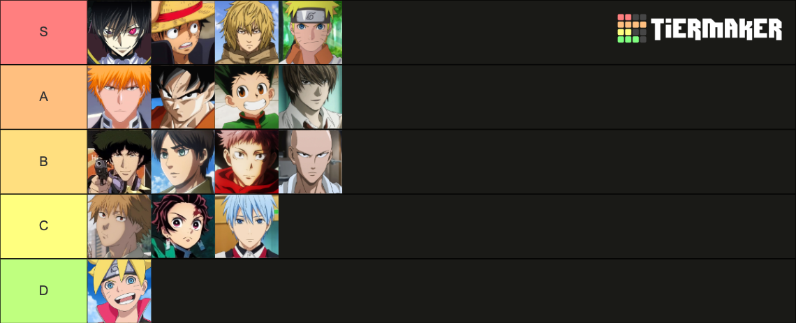 Anime MC Maker Tier List (Community Rankings) - TierMaker
